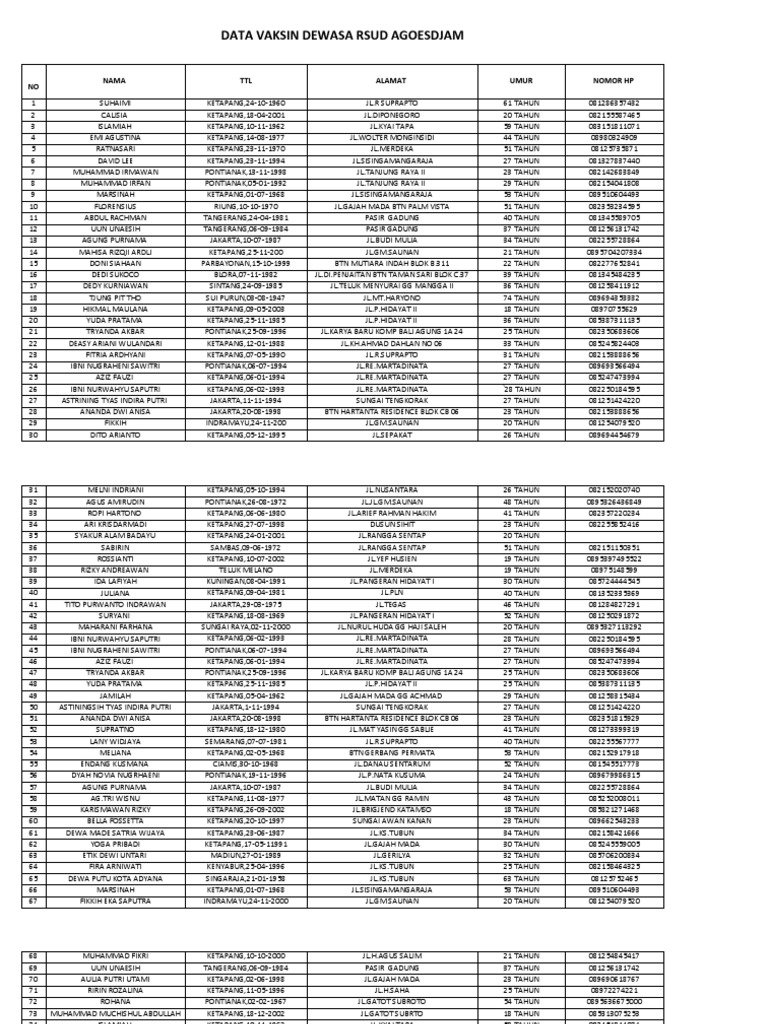 Data Vaksin Senin 30 Agus | PDF
