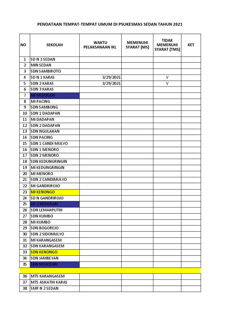 Ttu-Tpm PKM Sedan | PDF