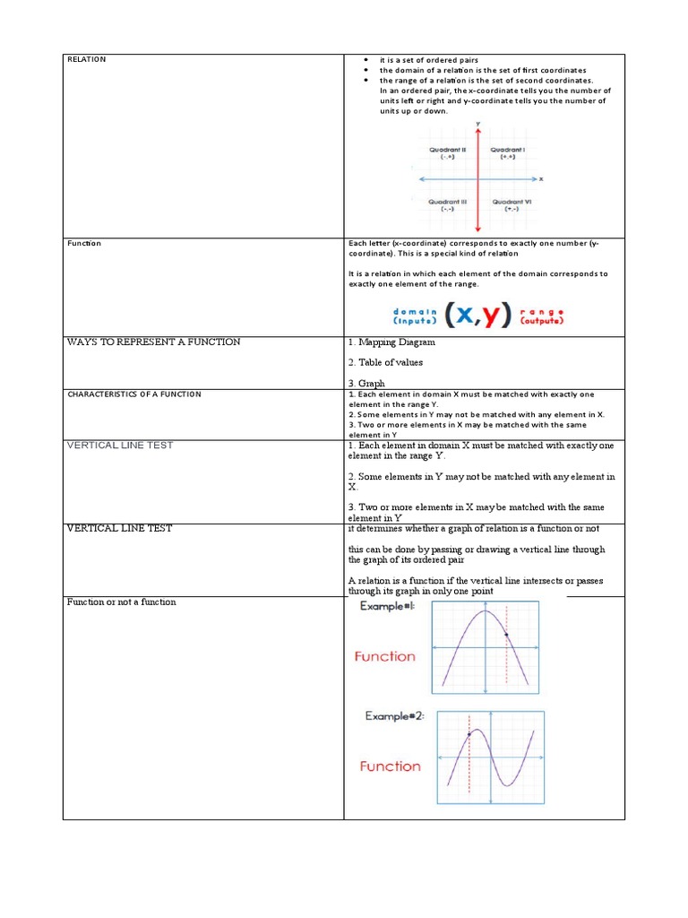 Vertical Line Test | PDF | Polynomial | Function (Mathematics)