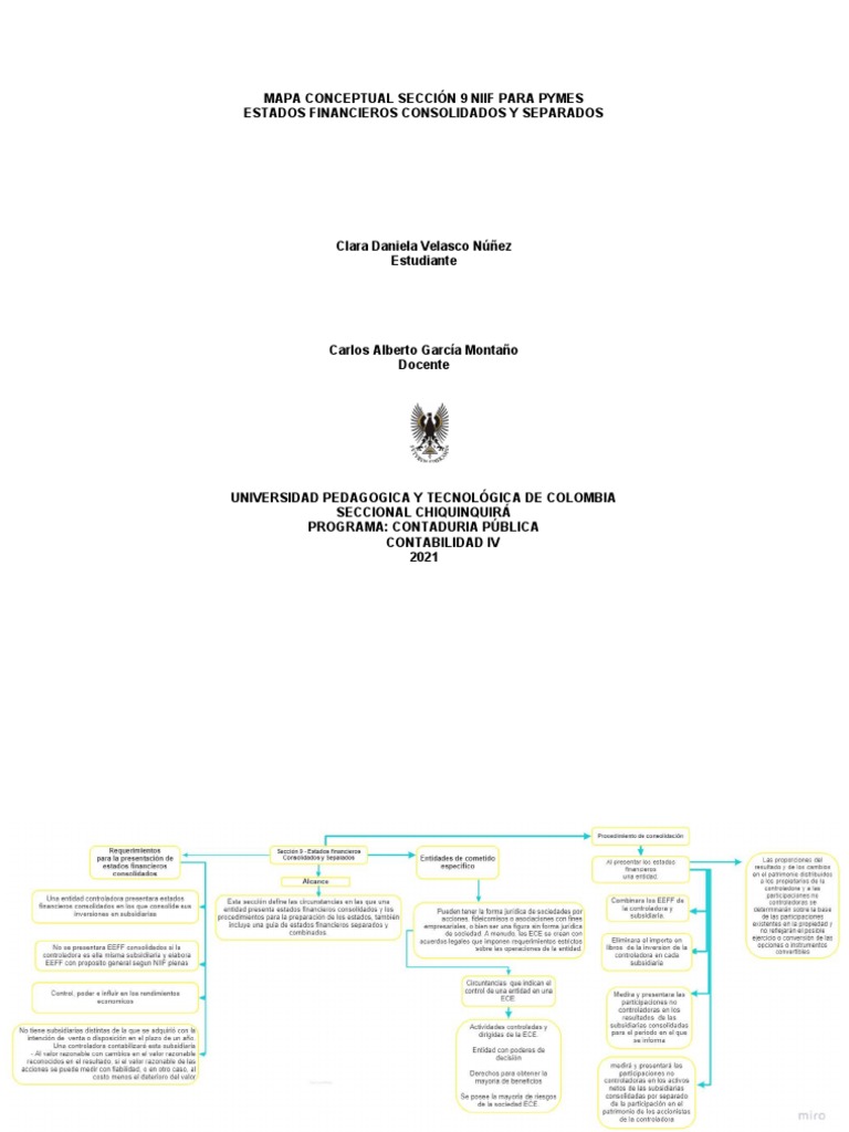 Mapa Conceptual Sección 9 Niif para Pymes | PDF