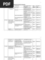 Class Program Matatag Curriculum | PDF