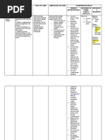Q4 DLL G9.Health Week 1 | PDF | Teachers | Behavior Modification