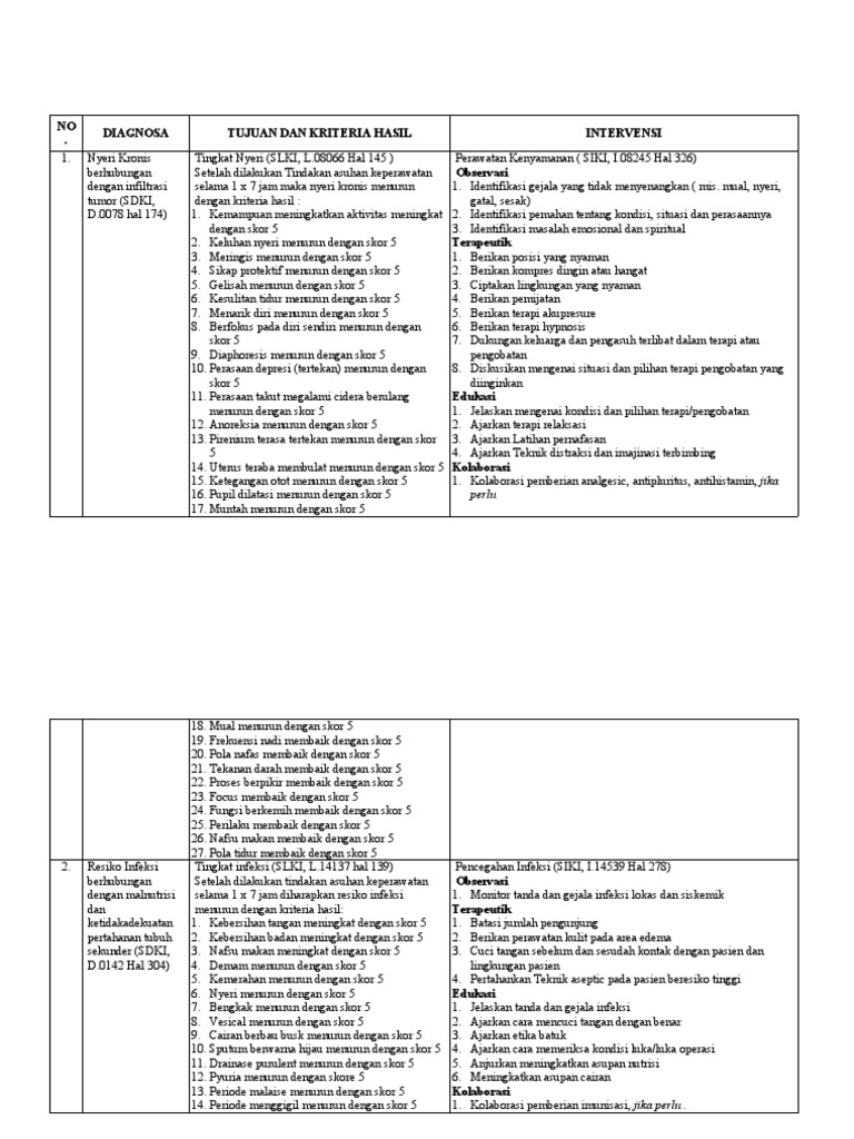 Manajemen Nyeri dan Infeksi Pasien | PDF | Kesehatan Holistik