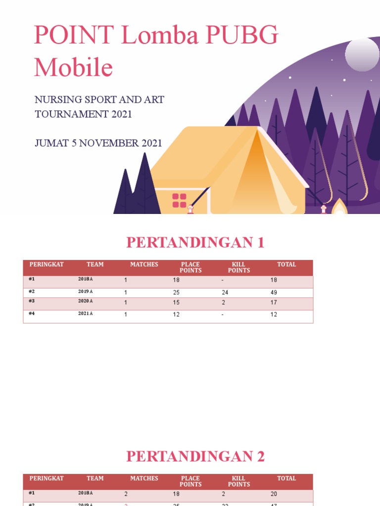 Mekanisme Lomba PUBG | PDF