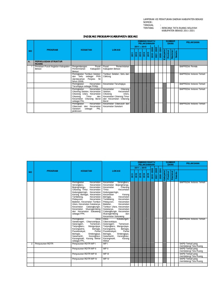 Indikasi Program | PDF