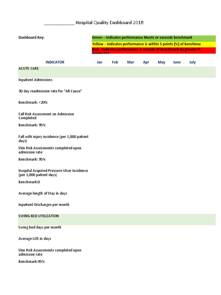 Sample Quality Dashboard Excel | PDF | Emergency Department | Surgery