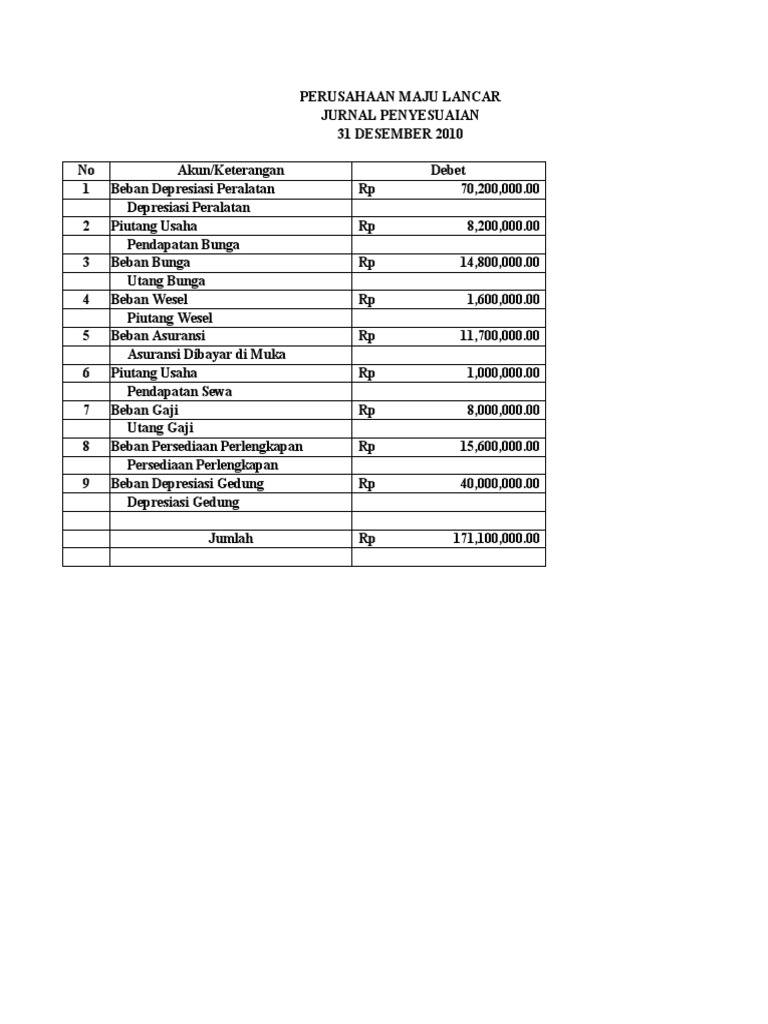 Akuntansi Soal 6-2 | PDF
