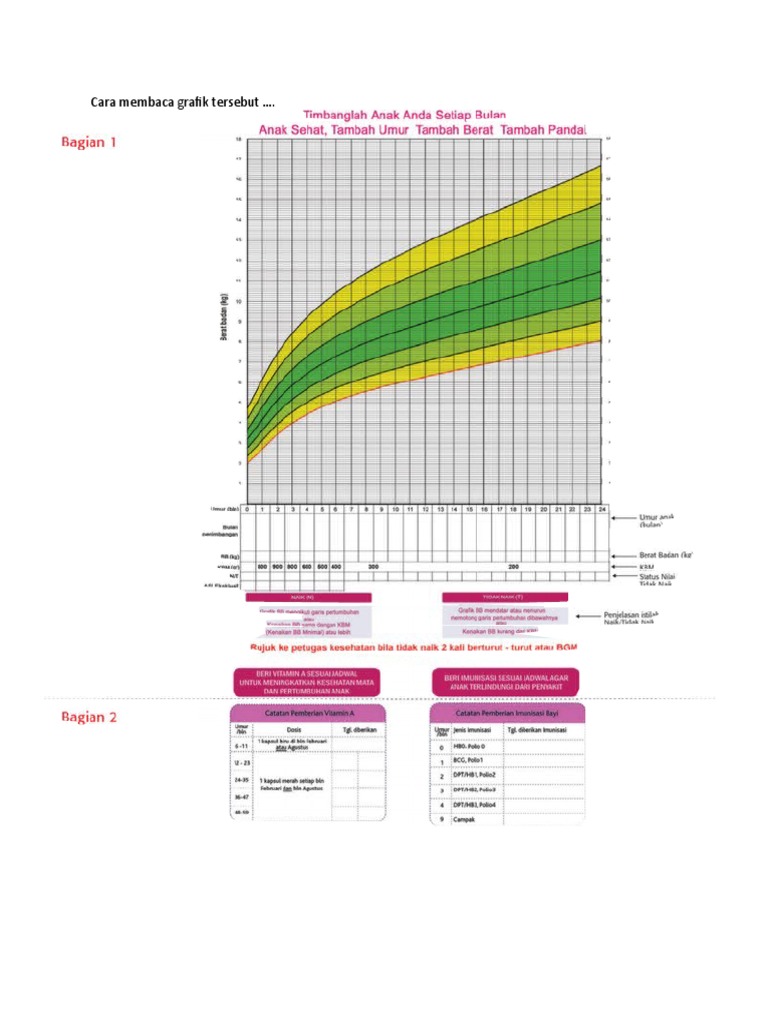 Cara Membaca Grafik Tersebut | PDF