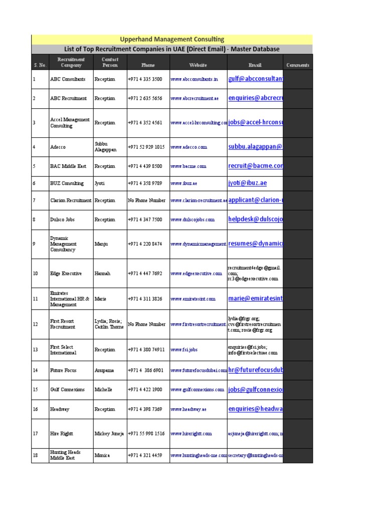List of Top Recruitment Companies in UAE (Direct Email) - Master ...