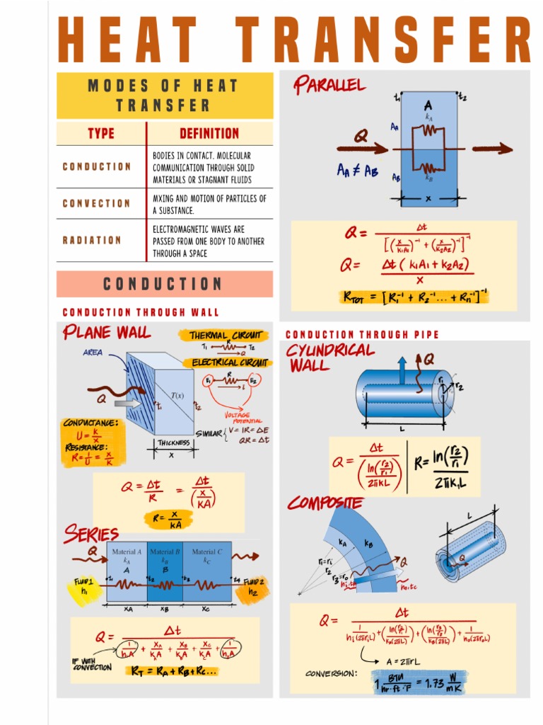 Heat Transfer Pdf