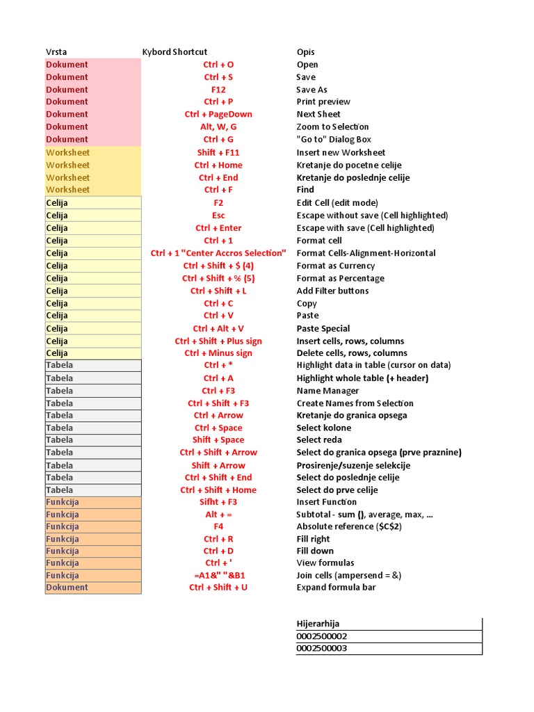 EXCEL PRECICE (Shorcuts) | PDF
