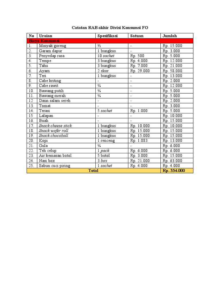 Catatan RAB Akhir Divisi Konsumsi FO | PDF