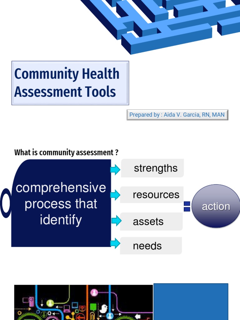 Community Assessment Tools Chn2 PPT FORMAT Avg | PDF | Community