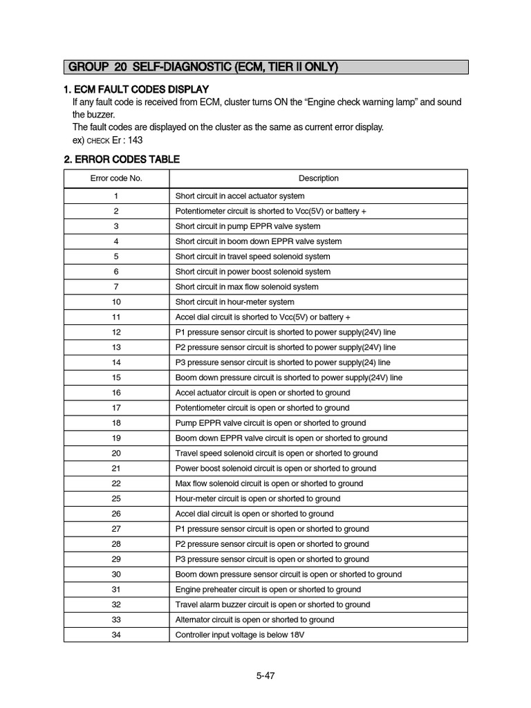Group 20 Self-Diagnostic (Ecm, Tier Ii Only) : 1. Ecm Fault Codes ...