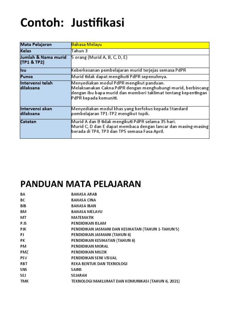 Headcount PBD (SR) 2021 | PDF