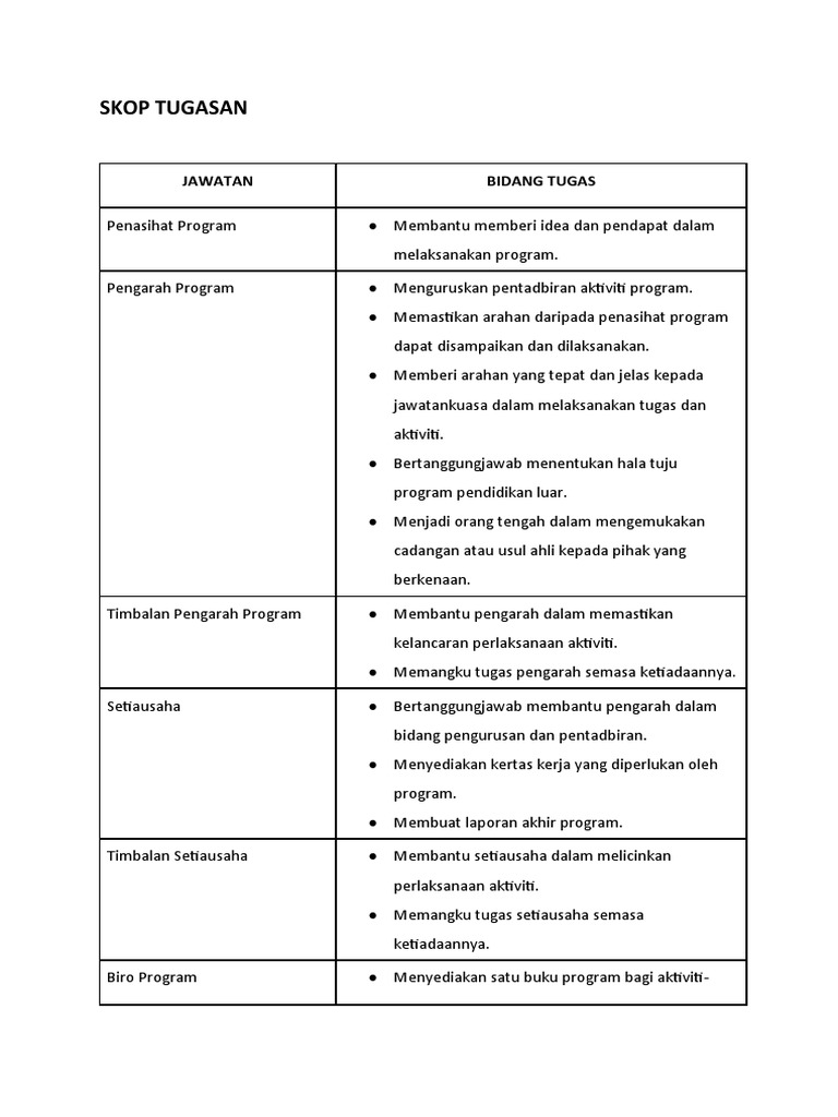 Skop Tugasan Program Sulam | PDF
