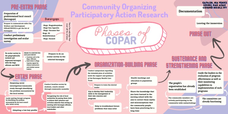 Concept Map | PDF | Cognition | Health Care