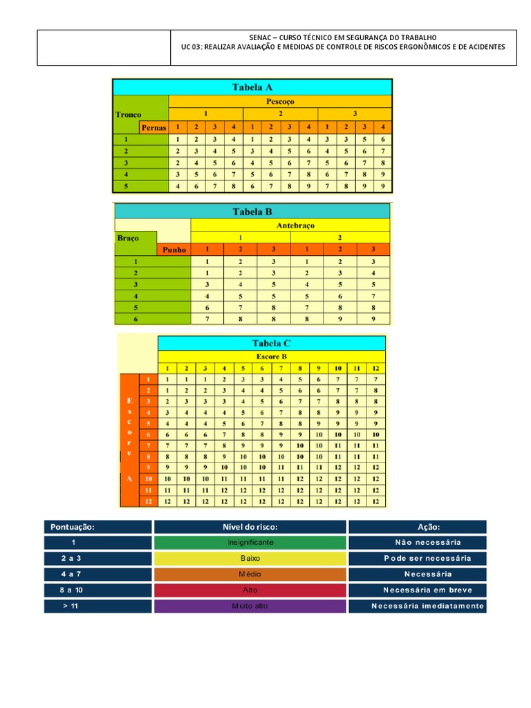 Tabelas Reba-1 | PDF