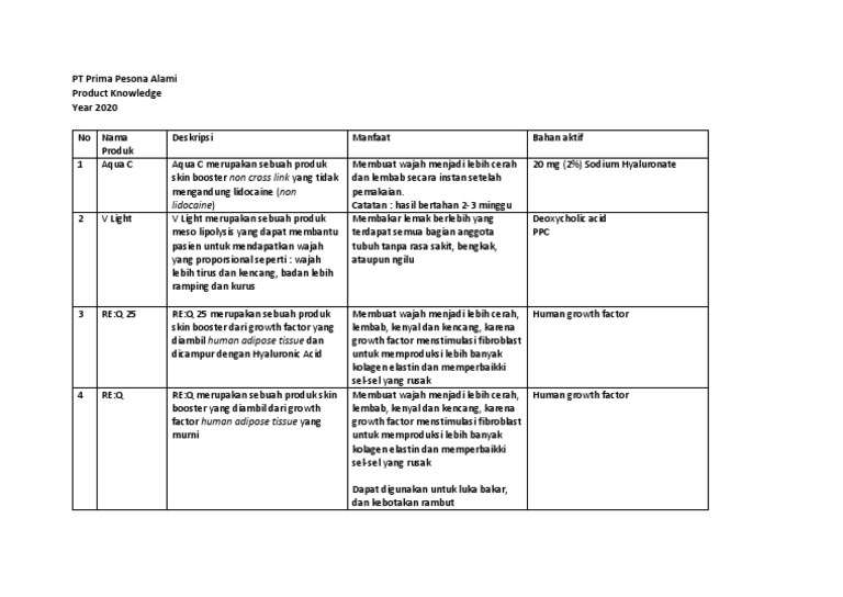 KB Product Knowledge | PDF