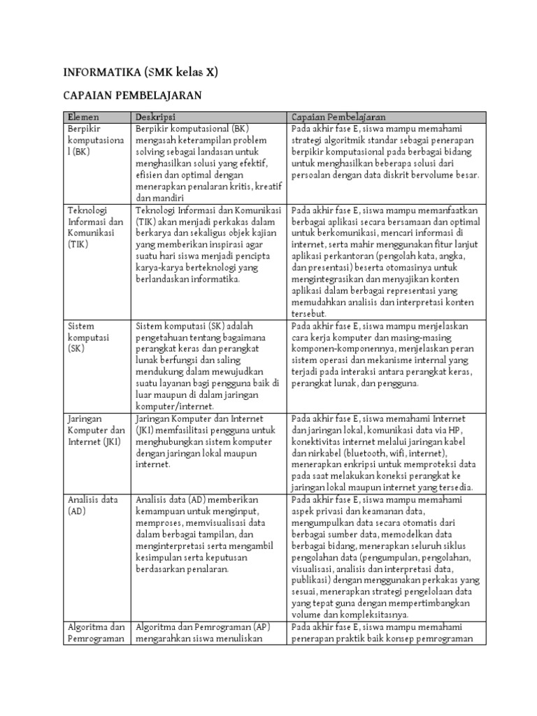 CP-TP-ATP Informatika - Docx BARU | PDF | Komputer