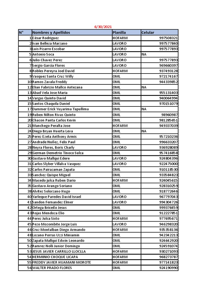 Listado de Personal | PDF