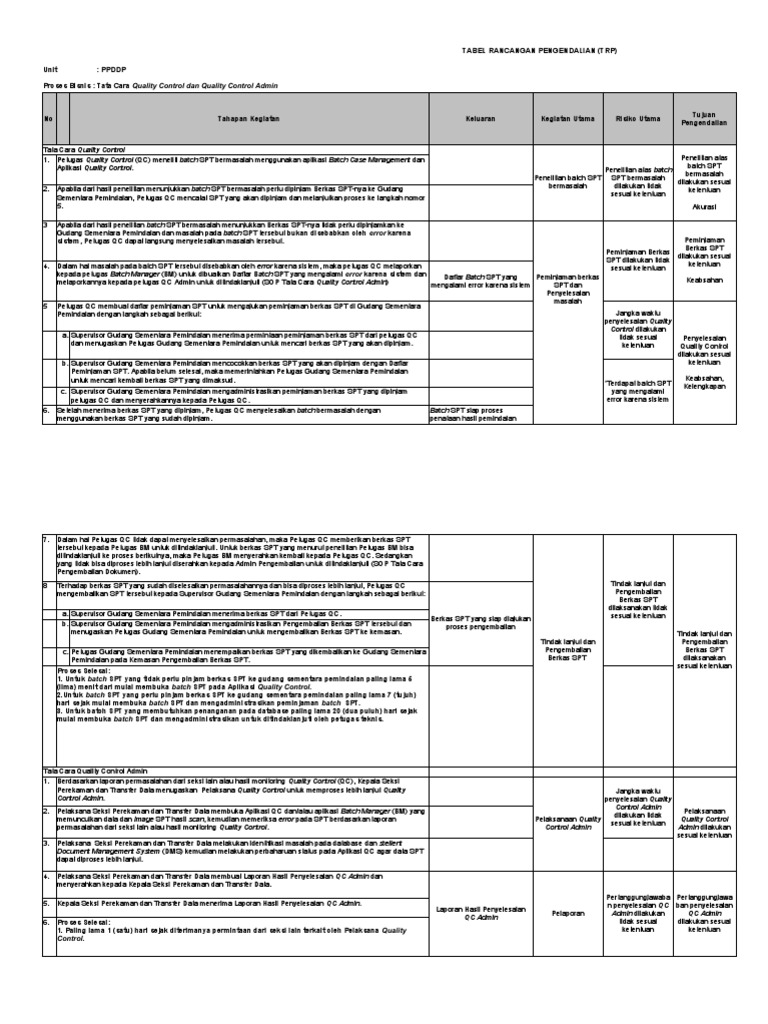 Tata Cara Quality Control Dan Quality Admin Di UPDDP | PDF