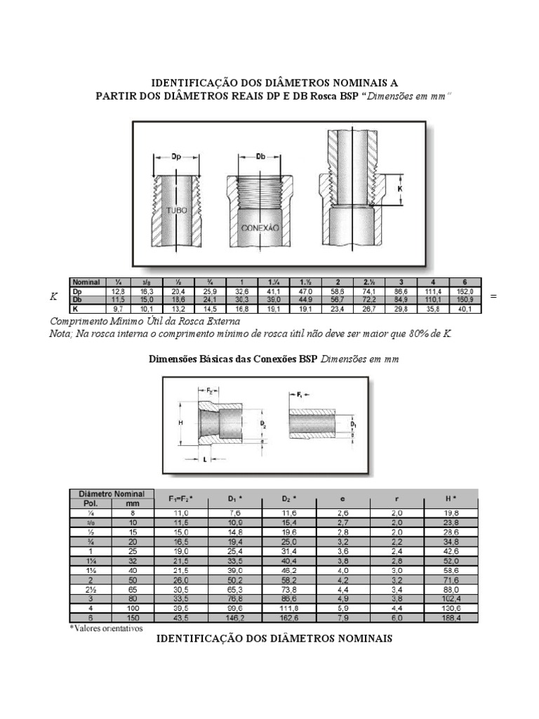 Manual Montagem - Conexões- BSP - NPT MP e NPT AP | PDF