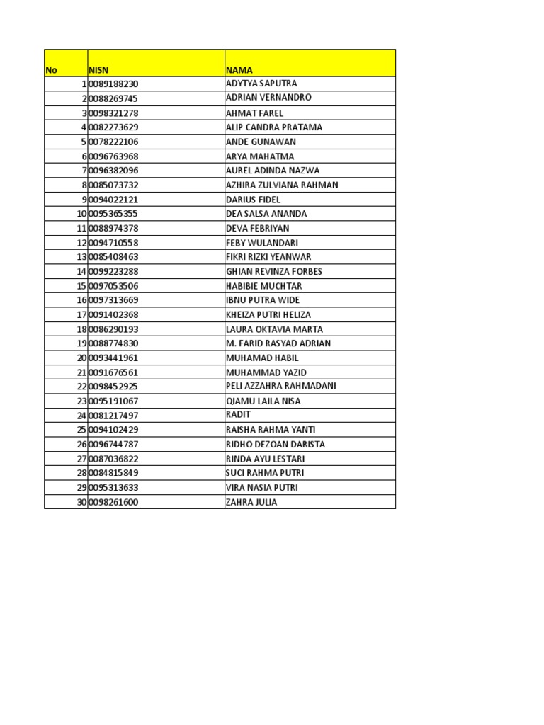 Daftar Siswa Berdasarkan NISN dan Nama | PDF