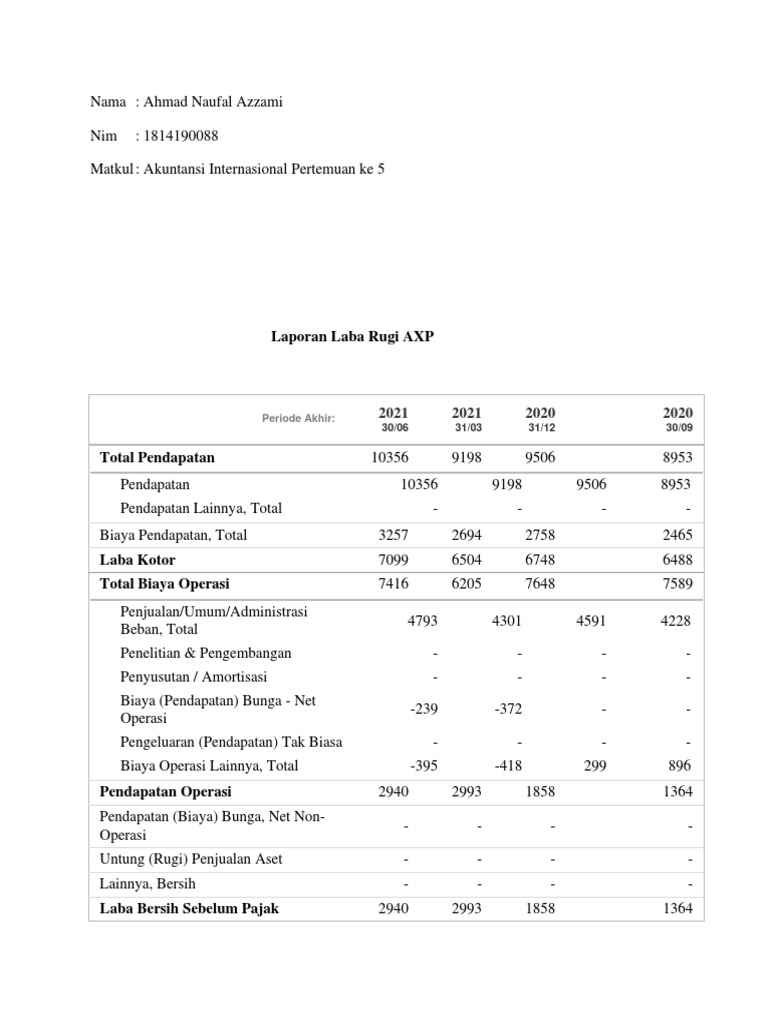 Tugas Akuntansi Internasional P5 Ahmad Naufal Azzami-Dikonversi | PDF | Pengelolaan Keuangan & Uang