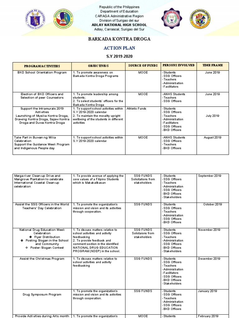 Barkada Kontra Droga: Action Plan | PDF