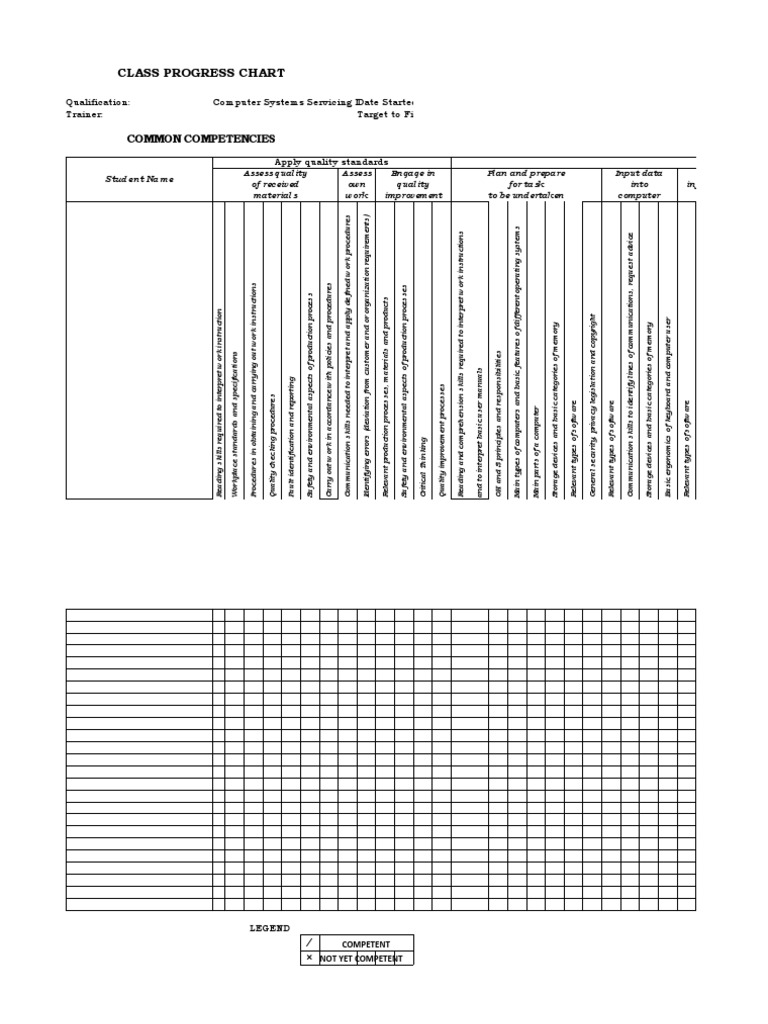 Class Progress Chart: Common Competencies | PDF | Software | World Wide Web