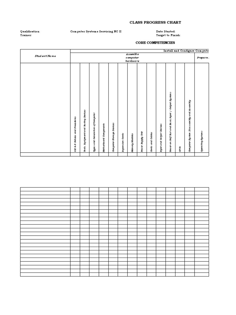 Progress Chart Core | PDF | Computer Network | Operating System
