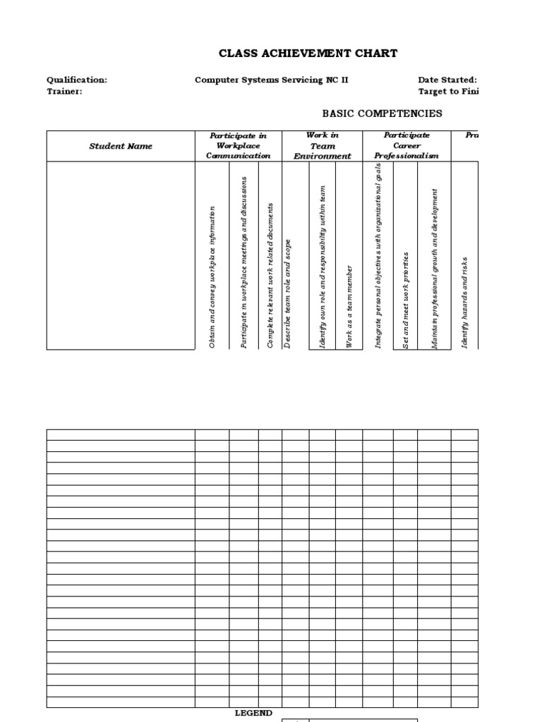Class Achievement Chart: Qualification: Computer Systems Servicing NC ...
