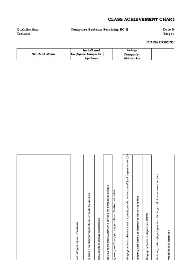 Class Achievement Chart: Qualification: Computer Systems Servicing NC ...