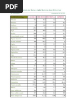 Tabela TACO 4 Edição - Excel (Planilha) | PDF | Margarina | Milho