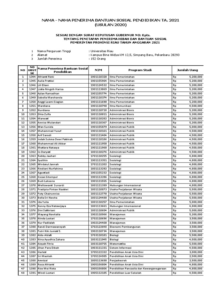 Penerima FISIP Universitas Riau | PDF