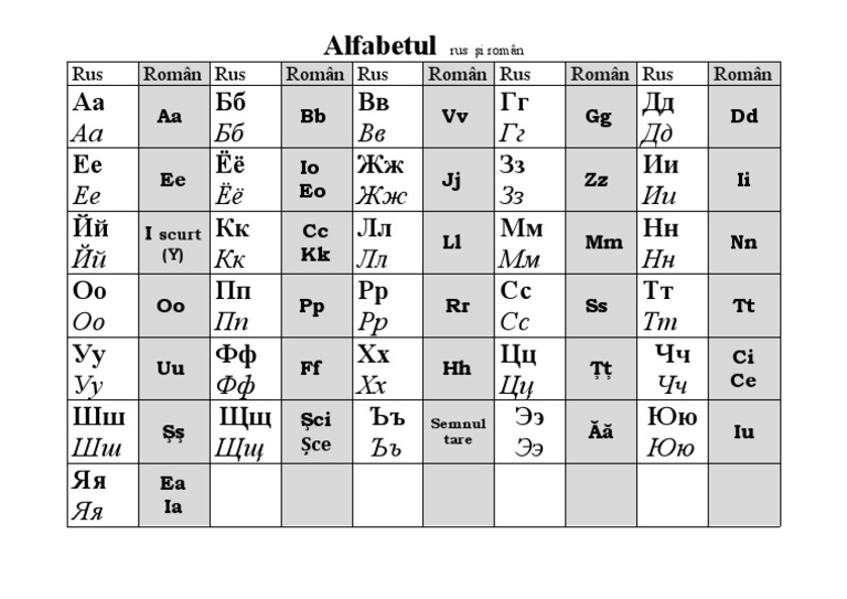 Alfabet Rus-Roman | PDF