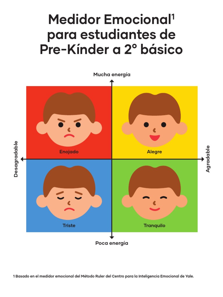 Medidor Emocional Final | PDF | Sicología | Las emociones