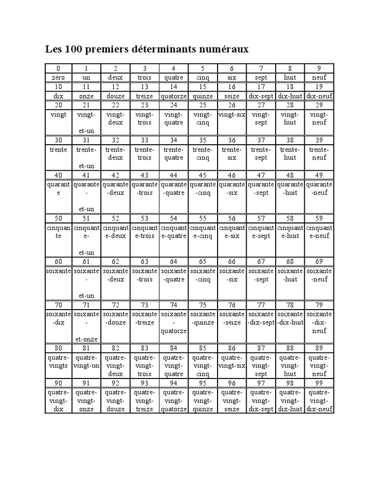 Les 100 Premiers Déterminants Numéraux | PDF | Théorie (échecs) | Échecs