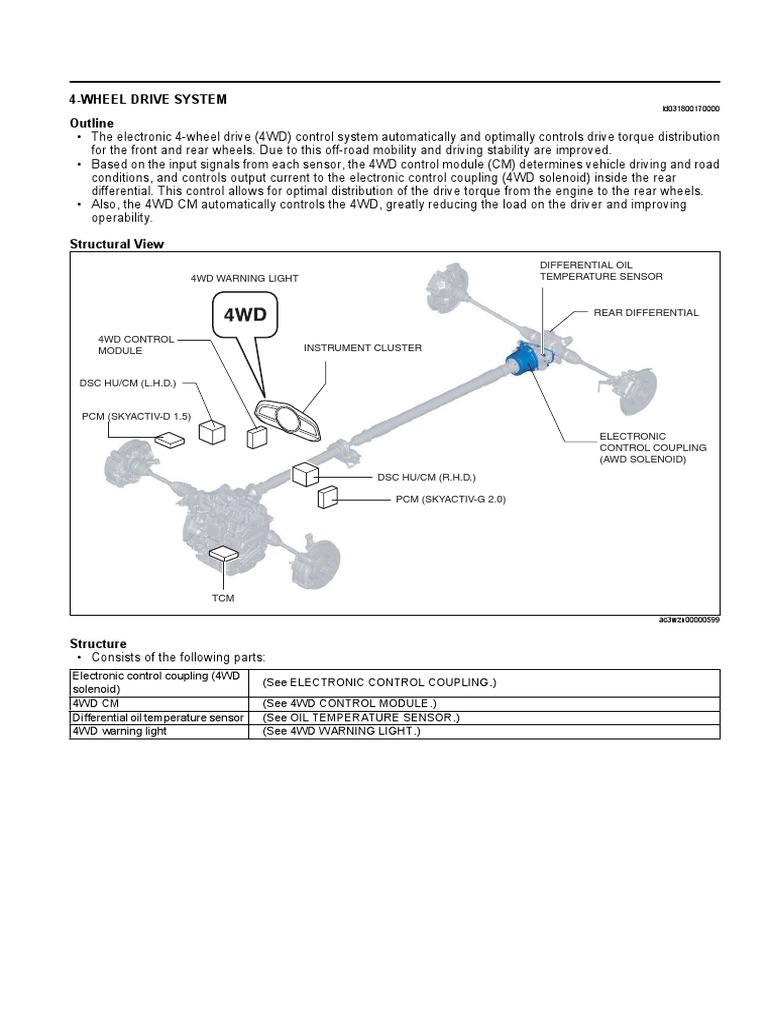 4-Wheel Drive System Outline: 4Wd Warning Light Differential Oil ...