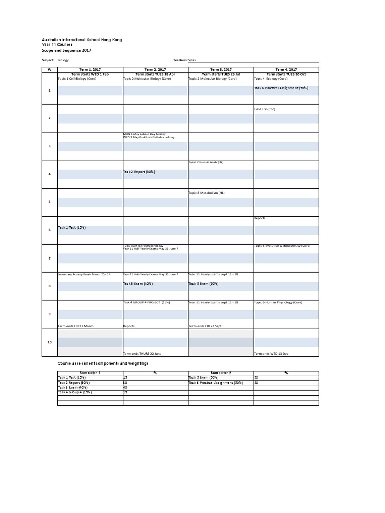 Scope and Sequence 2017: Subject: Teachers: Voss | PDF | Organisms ...