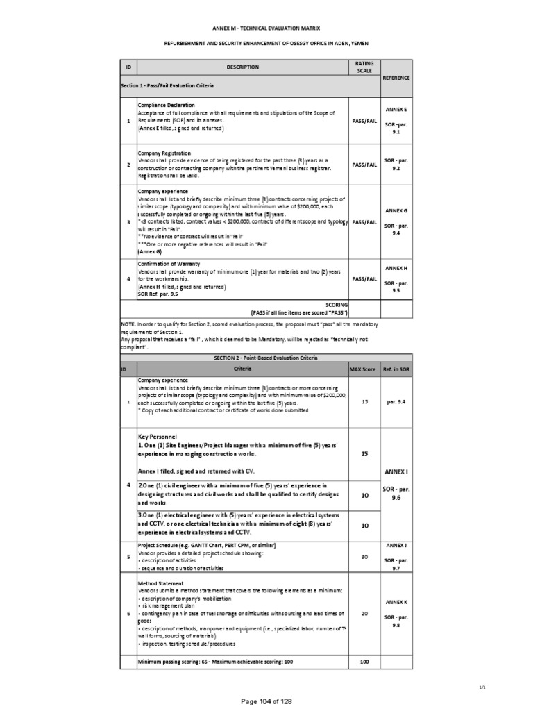 Annex M | PDF | Business