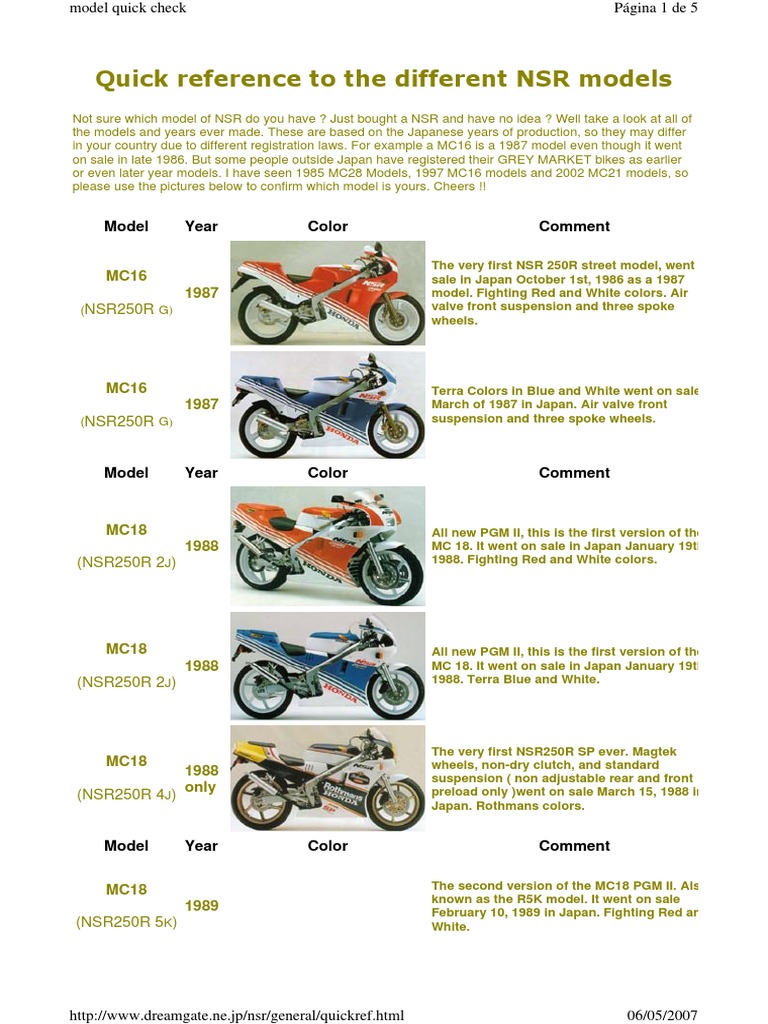 Quick Reference To The Different NSR Models: Model Year Color Comment ...
