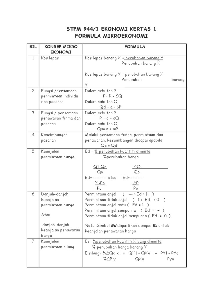 Formula Mikroekonomi | PDF