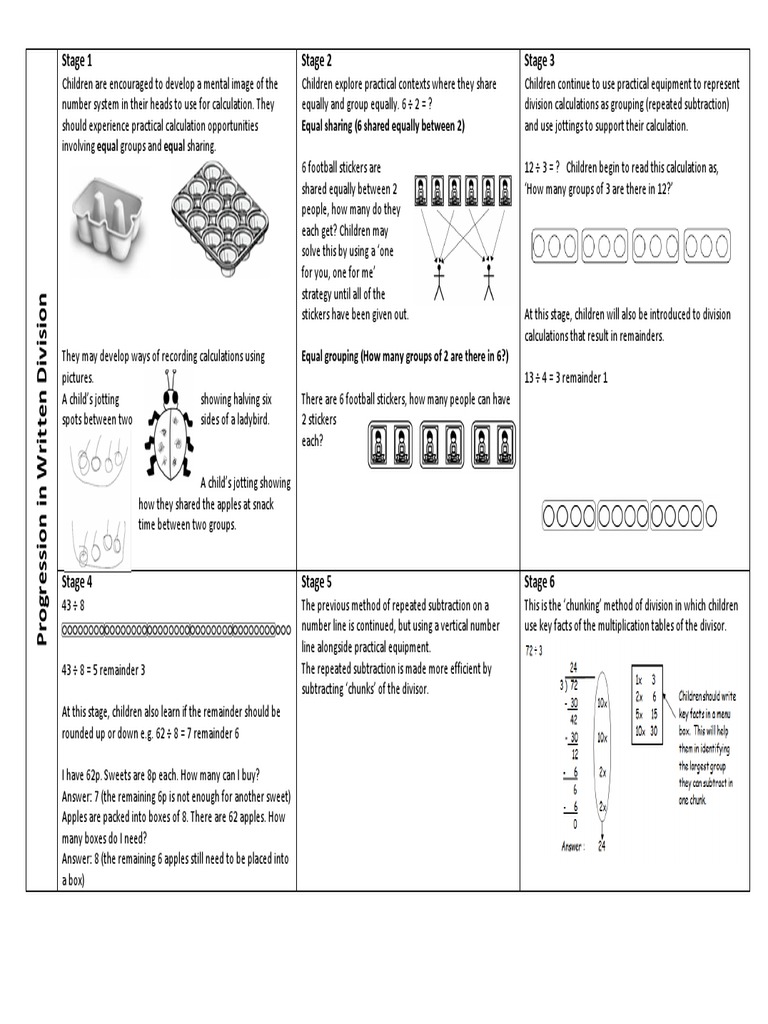 Division Learning for Children | PDF | Subtraction | Arithmetic