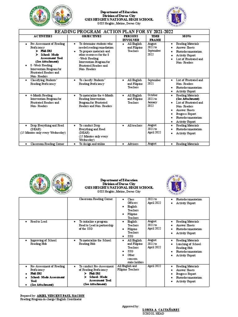 Reading Program Action Plan For Sy 2021-2022 | PDF | Learning | Teaching