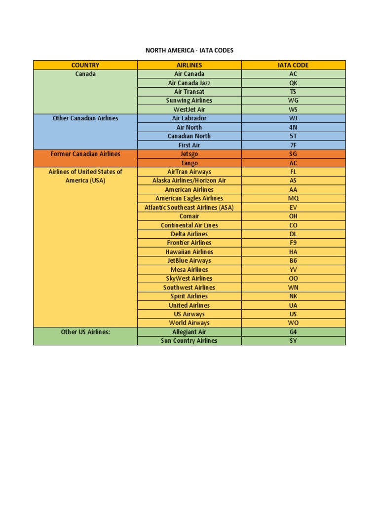 North America Africa - Iata Codes | PDF | Aeronautics | Companies