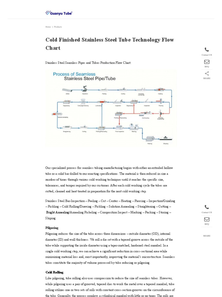 Pipe Cross Section Chart