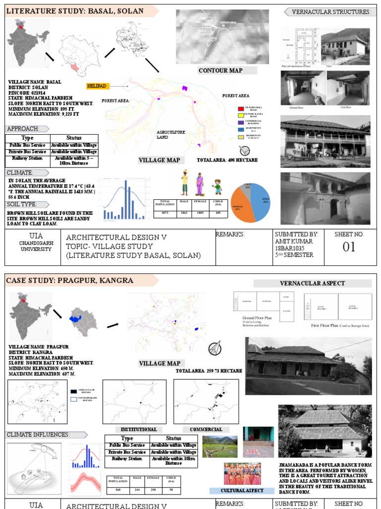 Contour Map: Vernacular Structures | PDF | Economic Sectors ...
