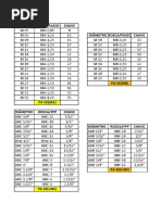 Tabela de Peso Parafusos Sextavados A325 | PDF | Equipment | Secondary Sector Of The Economy